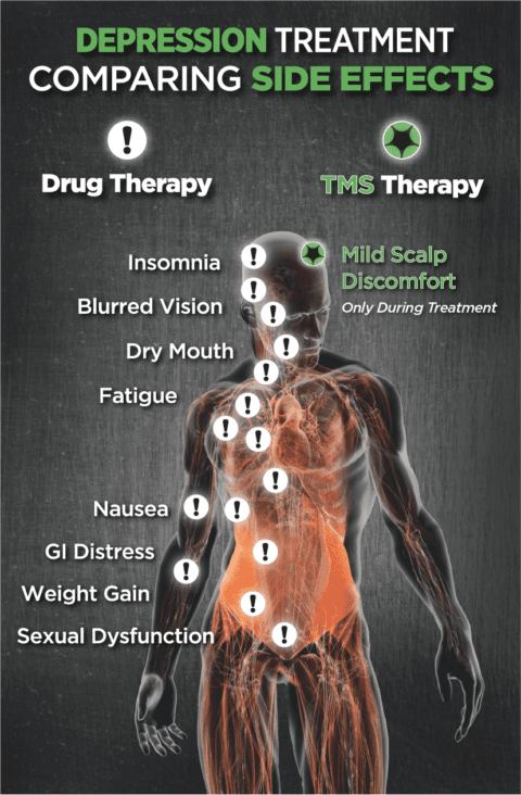 What is Transcranial Magnetic Stimulation (TMS) Therapy
